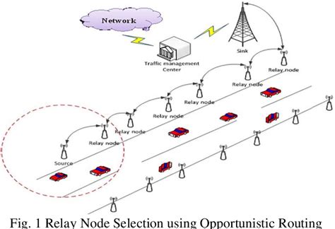 Figure 1 From Opportunistic Forwarding For Duty Cycled Wireless Sensor