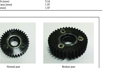 Strain Gauge Sensor Parameters Download Scientific Diagram
