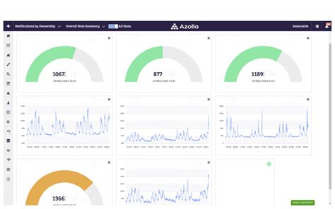 Enhancing Facility Management With Leak Detection Iot Sensors Azolla