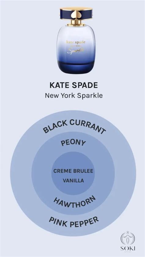 Kate Spade New York Perfumes Review