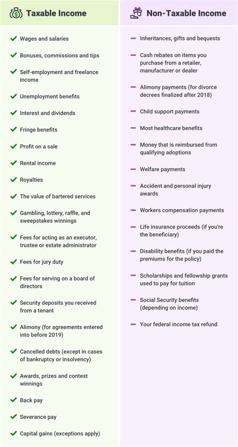 What Food Is Non Taxable At Tayla Stang Blog