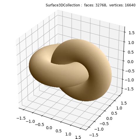 Composite Surfaces S Dlib D Visualization With Python