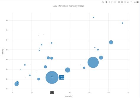 Les Graphiques Python Data Viz Documentation