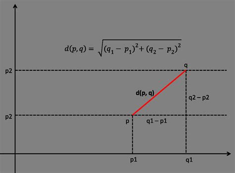 A Two Dimensional Cartesian Space Download Scientific Diagram