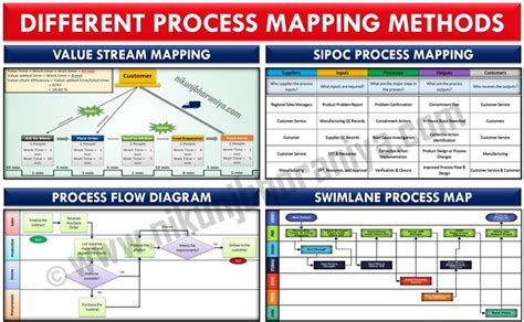 ️ different process mapping tools explained process map business
