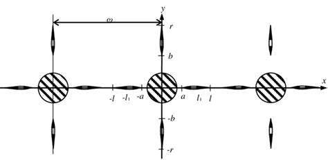 Calculation Scheme Of The Problem On Interaction Of Rigid Inclusions Download Scientific