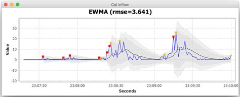 Expedia异常检测系统adaptive Alerting 标点符