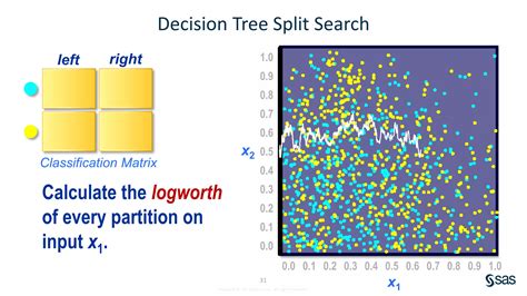 machine learning decision trees ppt