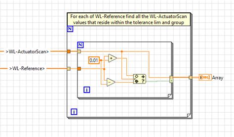solved nested iteration ni community