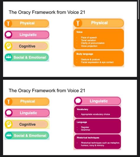 Eal Inset Leading With Oracy Elt Planning Eal Inset Leading With Oracy Elt Planning