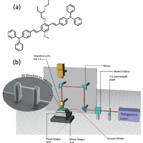 Schematic Representation Of A Typical Polymer Stress Strain Curve Download Scientific Diagram