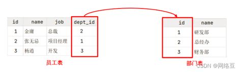 MySQL基础篇MySQL数据库客户端连接数据模型SQL知识 腾讯云开发者社区 腾讯云
