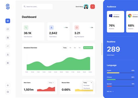 Saas Dashboard HTML