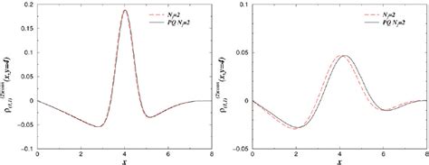 The Partially Quenched Two Point Function Compared To The Unquenched