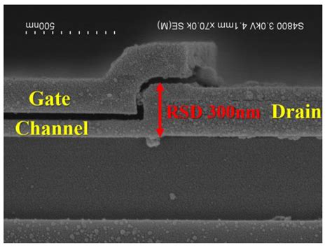 Raised Sourcedrain Rsd And Vertical Lightly Doped Drain Ldd Poly Si Thin Film Transistor