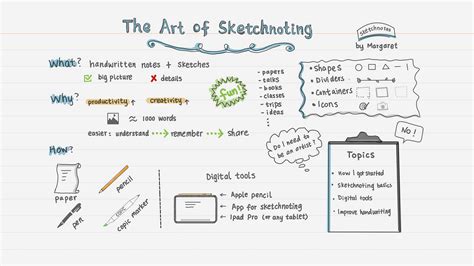 Sketchnotes Example At Nettie Swiney Blog