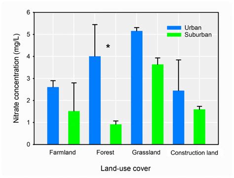 Spatio Temporal Pattern Of Groundwater Nitrate Nitrogen And Its Potential Human Health Risk In A