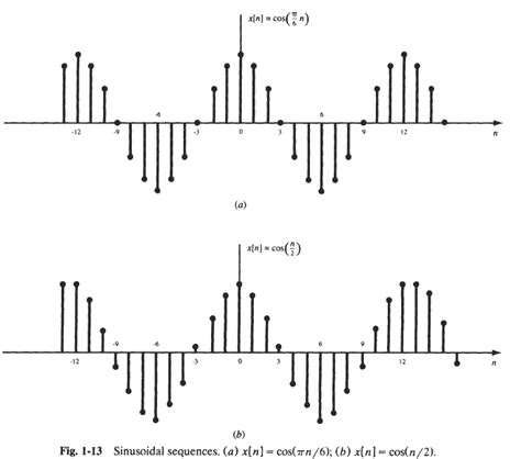 Signal Is This A Valid Sinusoid Electrical Engineering Stack Exchange