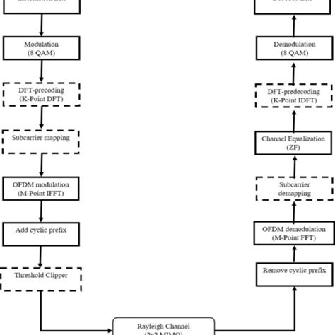 Illustrative Model Of The Implemented System Download Scientific Diagram