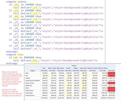 Solved How Do I Add Conditional Formatting To Individual Cells Sas