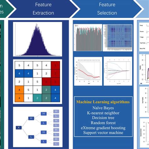Feature Selection Using Least Absolute Shrinkage And Selection Operator Download Scientific