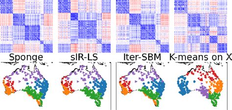 An Iterative Clustering Algorithm For The Contextual Stochastic Block Model With Optimality