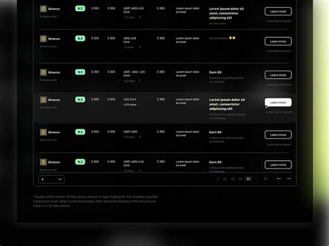 Tables Ui By Shaihin On Dribbble