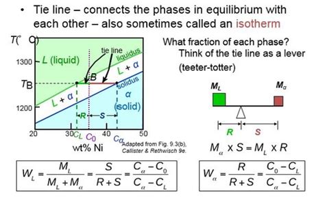 Lecture Phase Diagrams Flashcards Quizlet