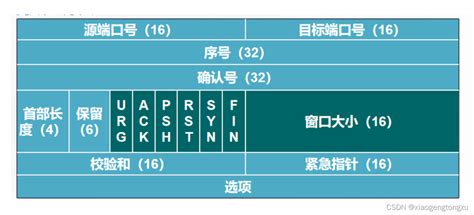 tcp和udp协议 udp协议和tcp协议 csdn博客