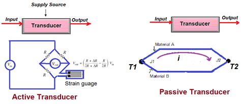 Passive Active Transducer