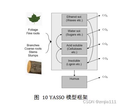 生命周期模型构建方法与分析及实际案例应用技术 lca建模过程 CSDN博客