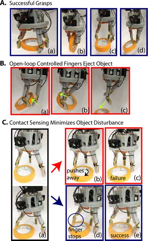 Figure 1 From Limits To Compliance And The Role Of Tactile Sensing In