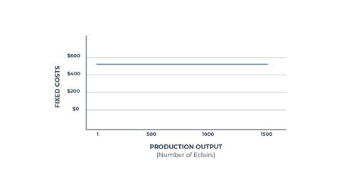 Variable Cost Examples Definition InvestingAnswers