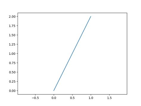 Pythonのmatplotlibでグラフのx軸とy軸を非表示にする方法 collatzs blog