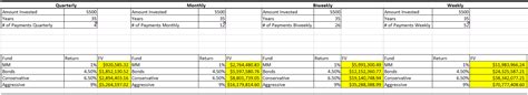 c set up a scenario analysis that shows your