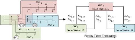 Figure 1 From Design Of Distributed State Estimation For Droop