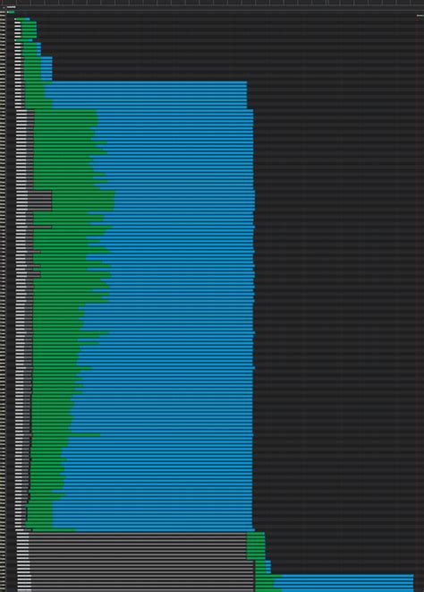 haproxy bufferbloat not buffering when using in front of any caching