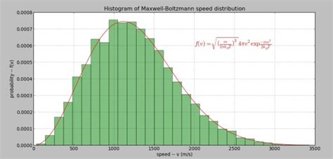 Plot Your Data Using Matplotlib To Png  Or Pdf Format Image By