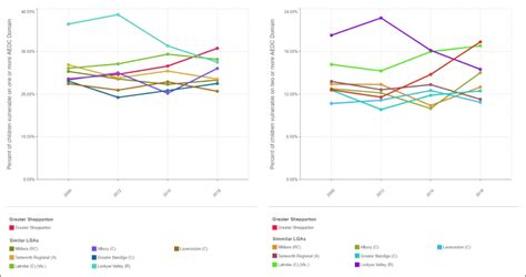 Similar Communities Model Dataset Now Accessible To Plus Subscribers