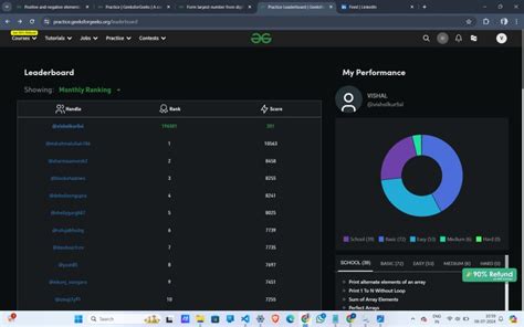 Vishal Kumar On Linkedin Im Excited To Share That I Have Earned 200 Points 🚀 On Geeksforgeeks