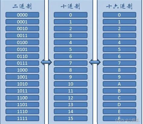 hcia笔记（2） m a c地址的二进制位数怎么算 csdn博客