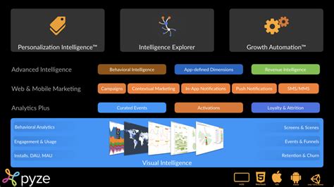 Introducing Pyze Growth Intelligence 2 0 Pyze The Leader In Digital
