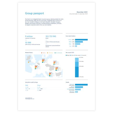 Data Visualization Platform For Designers And Teams Datylon