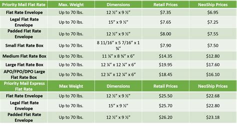 Usps Priority Box Sizes Usps Flat Rate Boxes Complete Size And Pricing