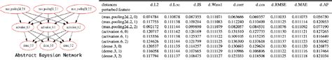 Figure 1 From Weight Based Semantic Testing Approach For Deep Neural