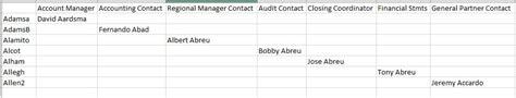 Logical Steps To Manipulating Matrix With Sql Stack Overflow