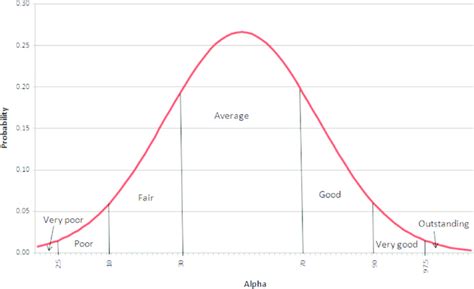 Graphical Illustrations Of The Operators Performance Indicator