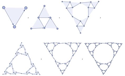 Nested Patterns Wolfram Physics Project Technical Background