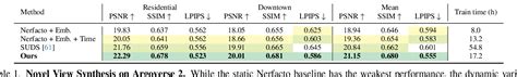 Table 1 From Multi Level Neural Scene Graphs For Dynamic Urban Environments Semantic Scholar
