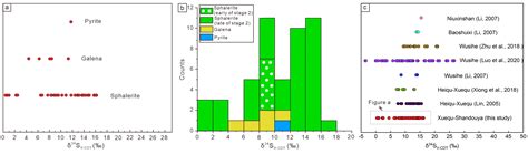 The Role Of Hydrocarbons In The Genesis Of Mississippi Valley Type Mvt Znpb Deposits